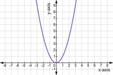 Estimate Value Of A Function Examples Practice Expii