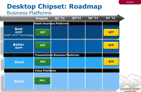 Intel Desktop Chipset Roadmap