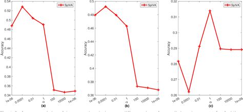 Figure 1 From Schatten P Norm Based Image To Video Adaptation For Video