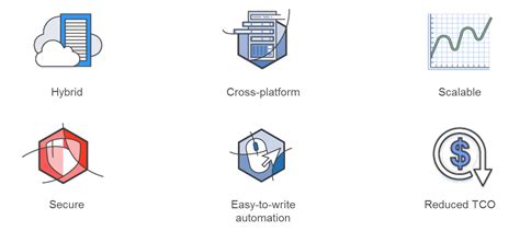 Amazon EC2 Systems Manager让你轻松管理AWS混合云 亚马逊AWS官方博客