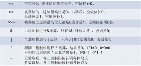 Java运算规则java 根据配置的规则进行计算 Csdn博客
