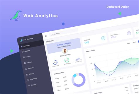 Analytics Dashboard UI Design Behance