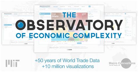 The Observatory Of Economic Complexity Ap World History World
