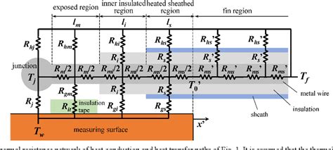 Figure 1 From Error Analysis Of Surface Temperature Measurement By