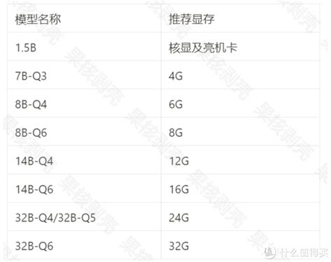 手把手教你本地部署deepseek大模型