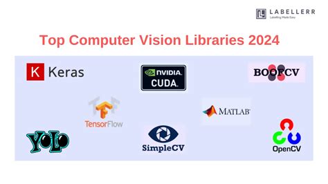 Top Computer Vision Libraries For Developers In 2025 Updated