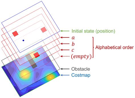 Mission Conditioned Path Planning With Transformer Variational Autoencoder