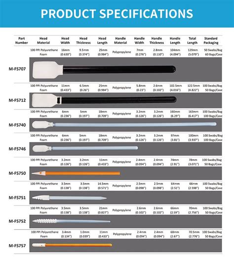 Cleanroom Swabs Industry Application Myesde Wiper