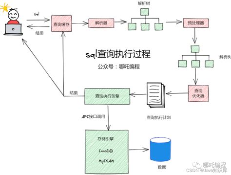 学习mysql必须掌握的13个关键字，你get了吗？