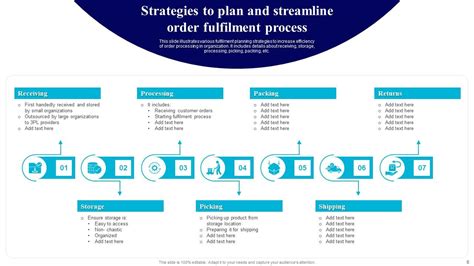 Fulfilment Planning Powerpoint Ppt Template Bundles Ppt Sample