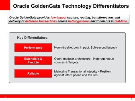 oracle goldengate for disaster recovery pptx