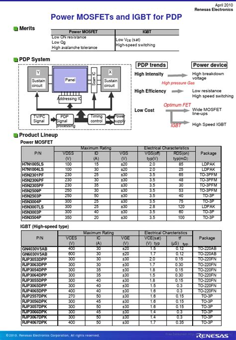 Rjp3065dpp Datasheet Renesas Technology
