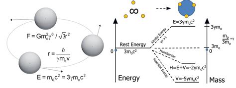 Thermodynamics Of Hadronization The Rotating Lepton Model Explains Key