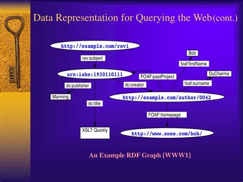ppt modeling and querying web data a survey powerpoint presentation