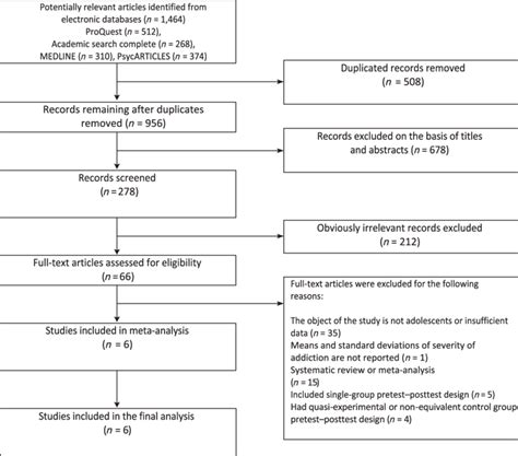 A Flowchart Of Study Inclusion And Exclusion Download Scientific Diagram