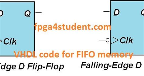 Different Output Between Modelsim And Ghdl Gtkwave Rvhdl