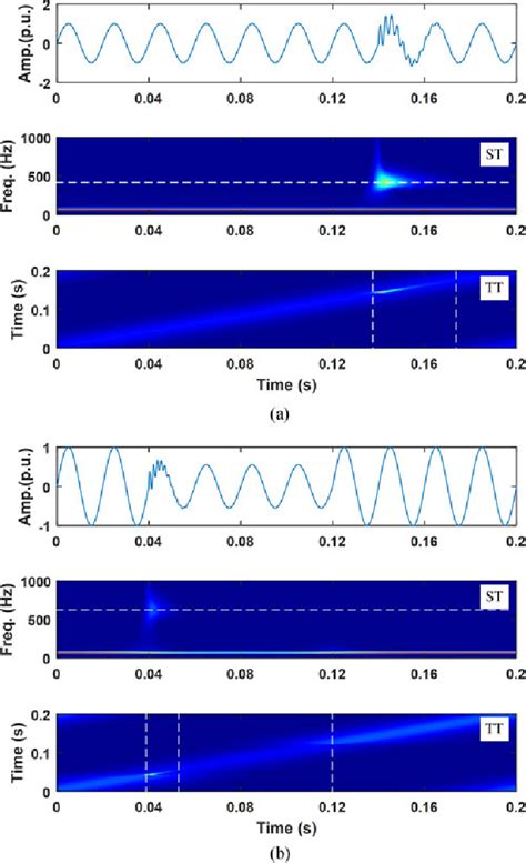 Figure 1 From Optimal Feature Selection Via Nsga Ii For Power Quality Disturbances
