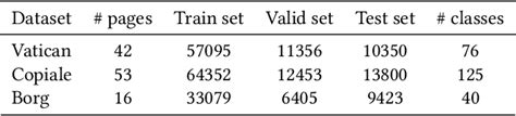 Table 1 From An Evaluation Of Handwritten Text Recognition Methods For Historical Ciphered