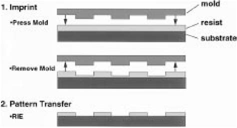 Computational Lithography Semantic Scholar