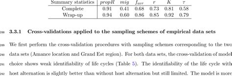 Accuracy Of Parameter Estimation For The Full Simulation Design