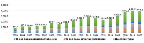 Шатахууны ханш өсөх төлөвтэй байна