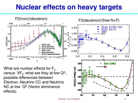 Modeling Of Emn Nucleonnucleus Cross Sections At All Energies From The Few Gev To The