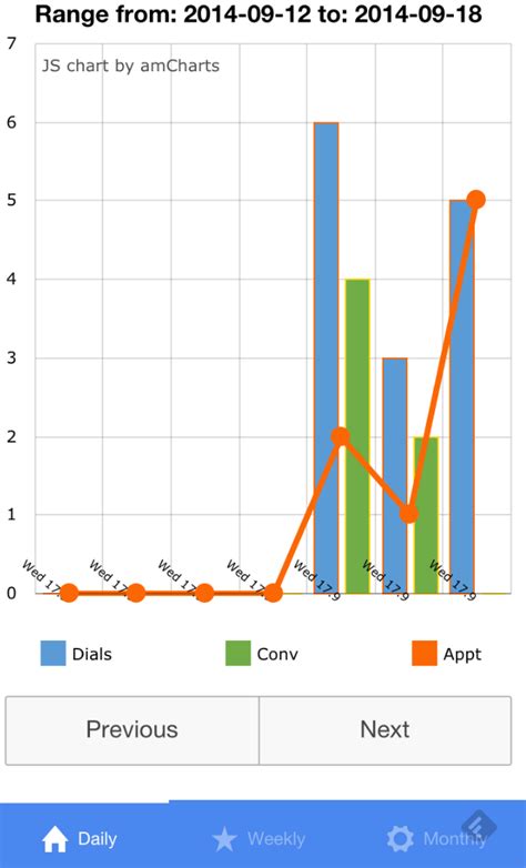 Javascript Amcharts How To Move Categoryaxis To Bottom Stack Overflow