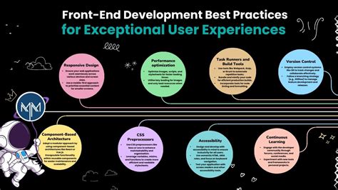 A Deep Dive Into Front End Development Best Practices And Tools Matrix Media