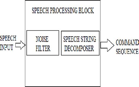 figure 5 from sensor fusion using a selective sensor framework to