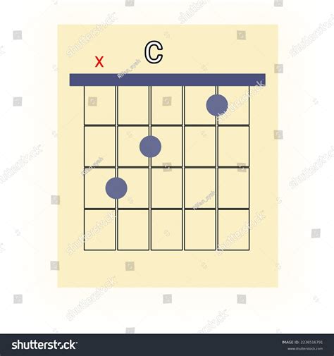 What Is The C Chord On Guitar