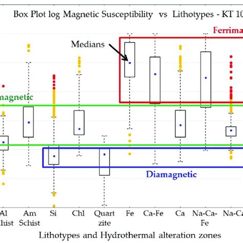 Pdf Hydrothermal Alteration Zones Magnetic Susceptibility Footprints