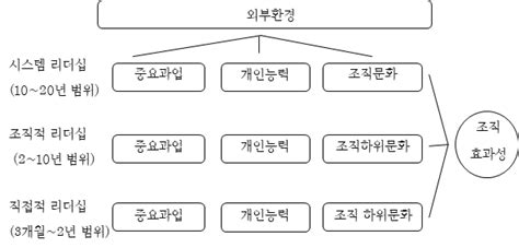 막힘없는 군 리더십 파이프라인 구축을 위해서 e 저널 2020년 issn 2465 809x online 한국해양안보포럼