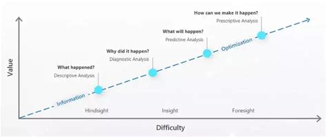 Azure Synapse Analytics And Power Bi For Data