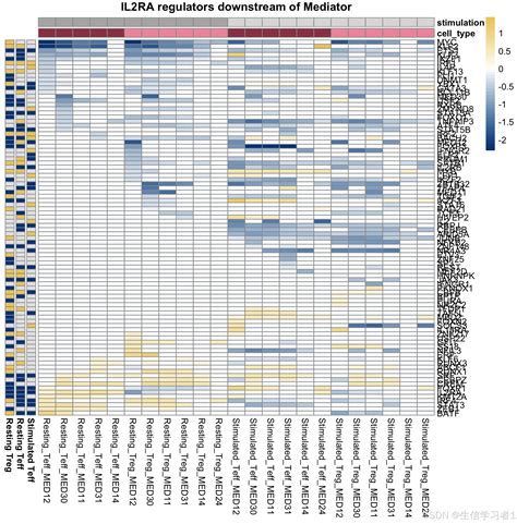 科研绘图系列：r语言绘制差异基因的热图（heatmap）sci科研绘图系列 2024版 Csdn专栏