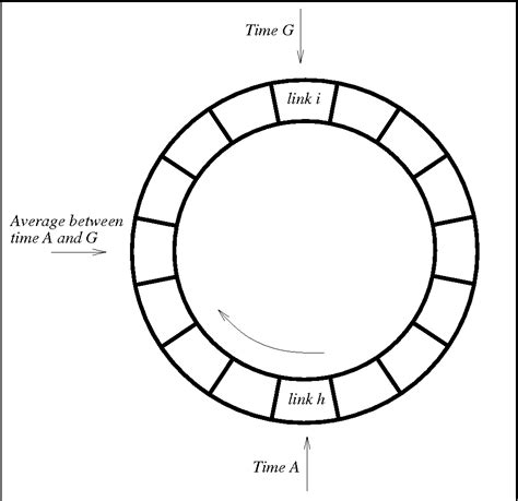 Figure 1 From Towards A Generic Analytical Model Of Wormhole Routing