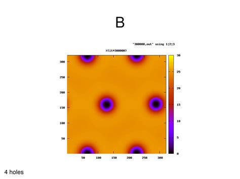 Ppt Pattern Formation In A Reaction Diffusion System Powerpoint Presentation Id 5441432