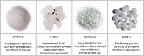 Why Does Your Product Need Dry Granulation