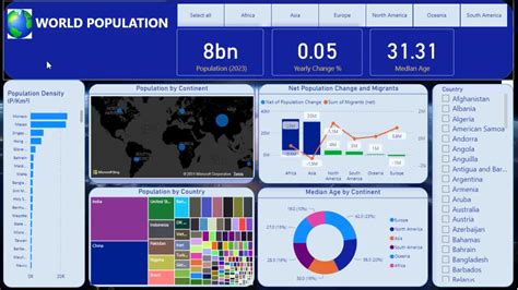 aashutosh savita on linkedin dataanalysis powerbi powerbidashboard