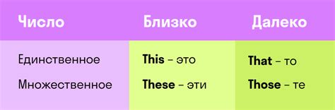 Английский язык для студентов заочного отделения 1 курс 2 семестр