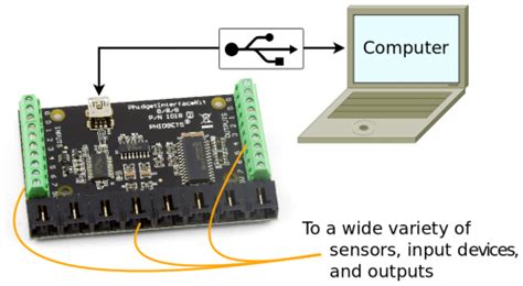 What Is A Phidget Phidgets Legacy Support