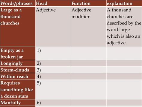 Structure Modification Schematic Illustration Of Graphite Structure Modification What