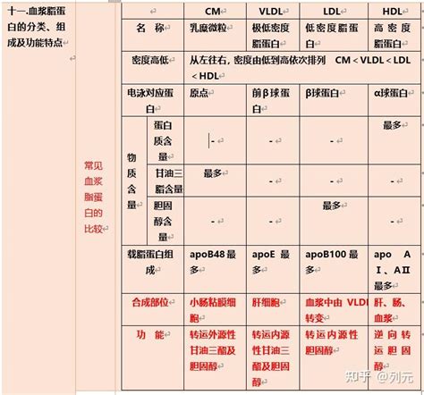 93页史上最强生化笔记彻底解决生化学习问题 知乎