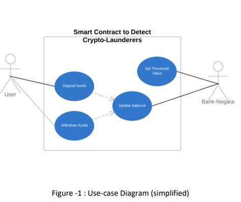 Tasks B Writing And Deploying A Simple Smart Contract