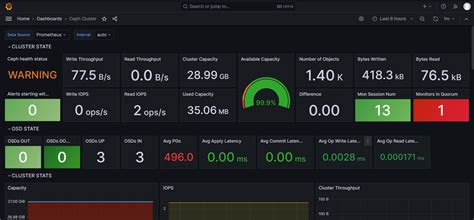 Prometheus Grafana 监测ceph集群状态 十方央丶 博客园