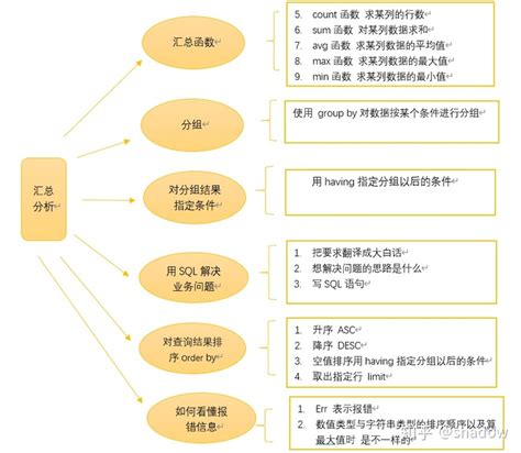 Sql根据性别分组sql汇总分析 Csdn博客