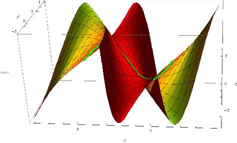 A Surface With ϕ As A Geodesic Curve Download Scientific Diagram
