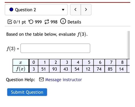 Solved The Plot Below Represents The Function Fx Evaluate
