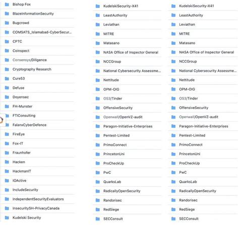 Juan Torres Ibañez On Linkedin Cybersecurity Pentesting