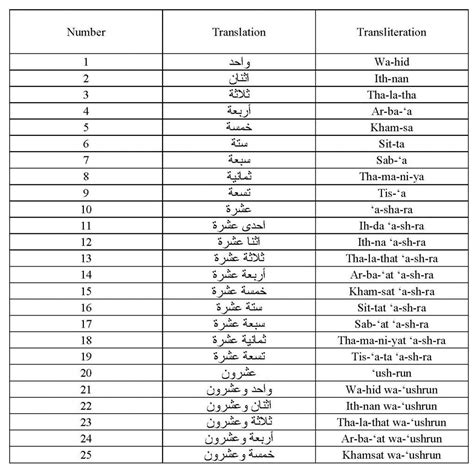 Free Online Arabic Pdf To Word Converter Software Falobites