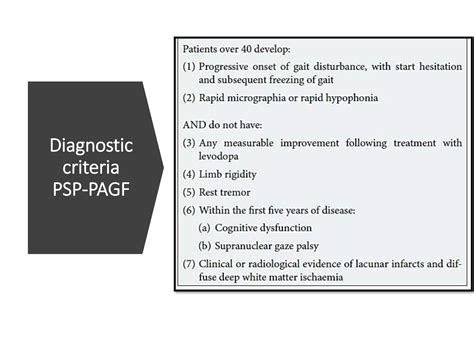 Progressive Supranuclear Palsy And Multiple System Atrophy Pptx